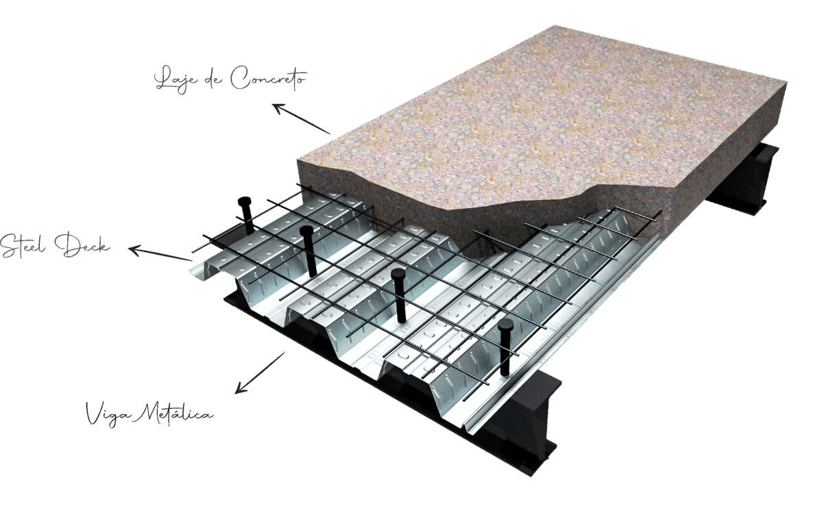 Losa Steel Deck: ¿qué es y cuáles son las ventajas de esta estructura?